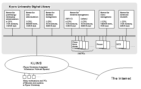 The practical design of the digital library started in April, 1997 ...