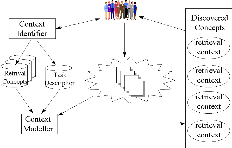 Figure 1. A proposed architecture.